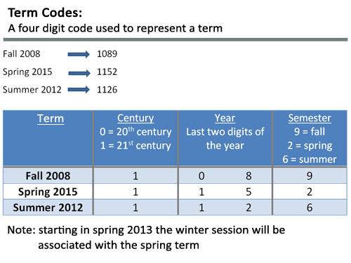 support.ccny.cuny.edu - /cunyfirst/PDF/